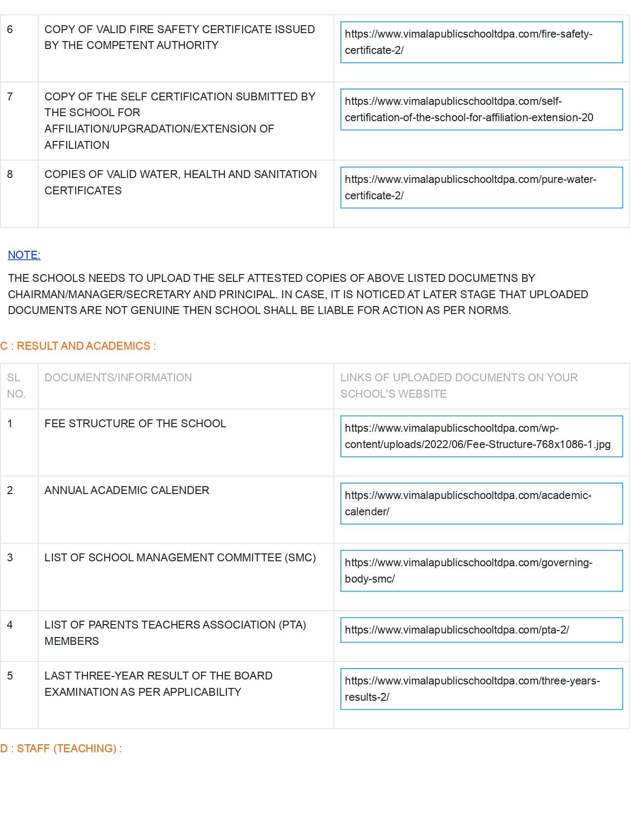 MANDATORY PUBLIC DISCLOSURE – Vimala Public School, Thodupuzha