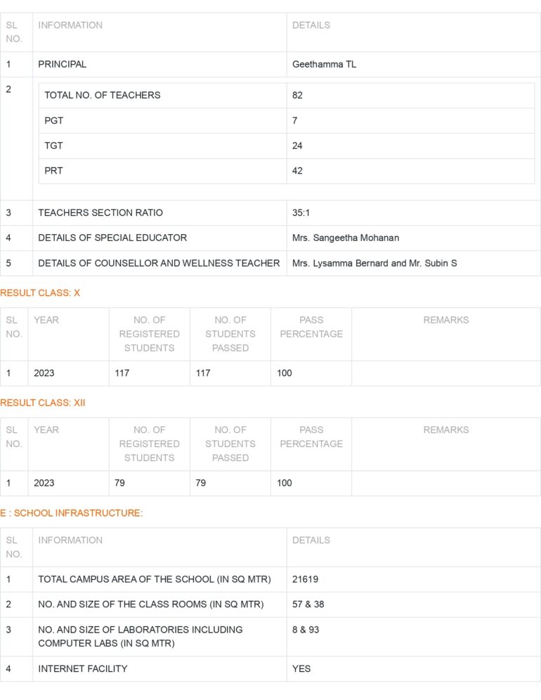 MANDATORY PUBLIC DISCLOSURE – Vimala Public School, Thodupuzha